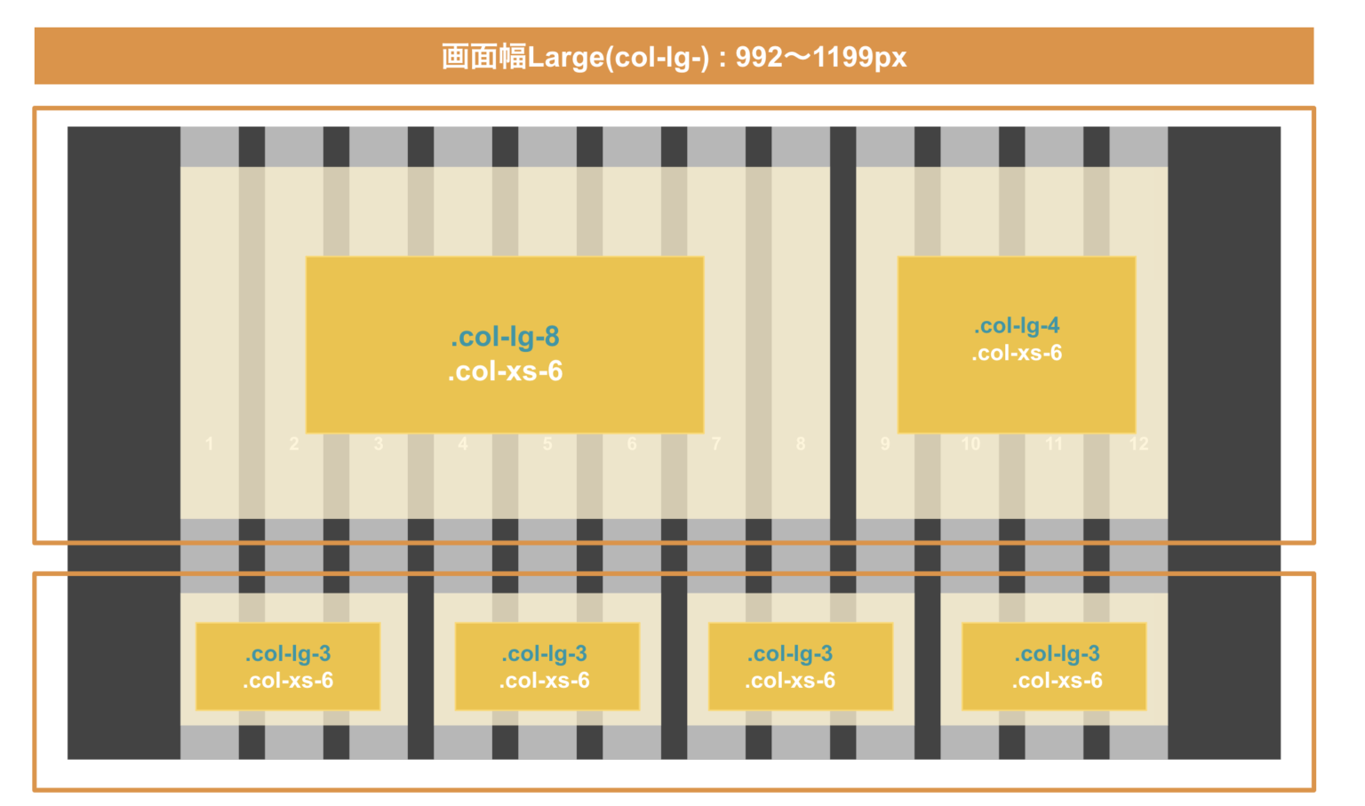 [HTML/CSS] .container(コンテナ)の役目について整理 | SNOW NOTES